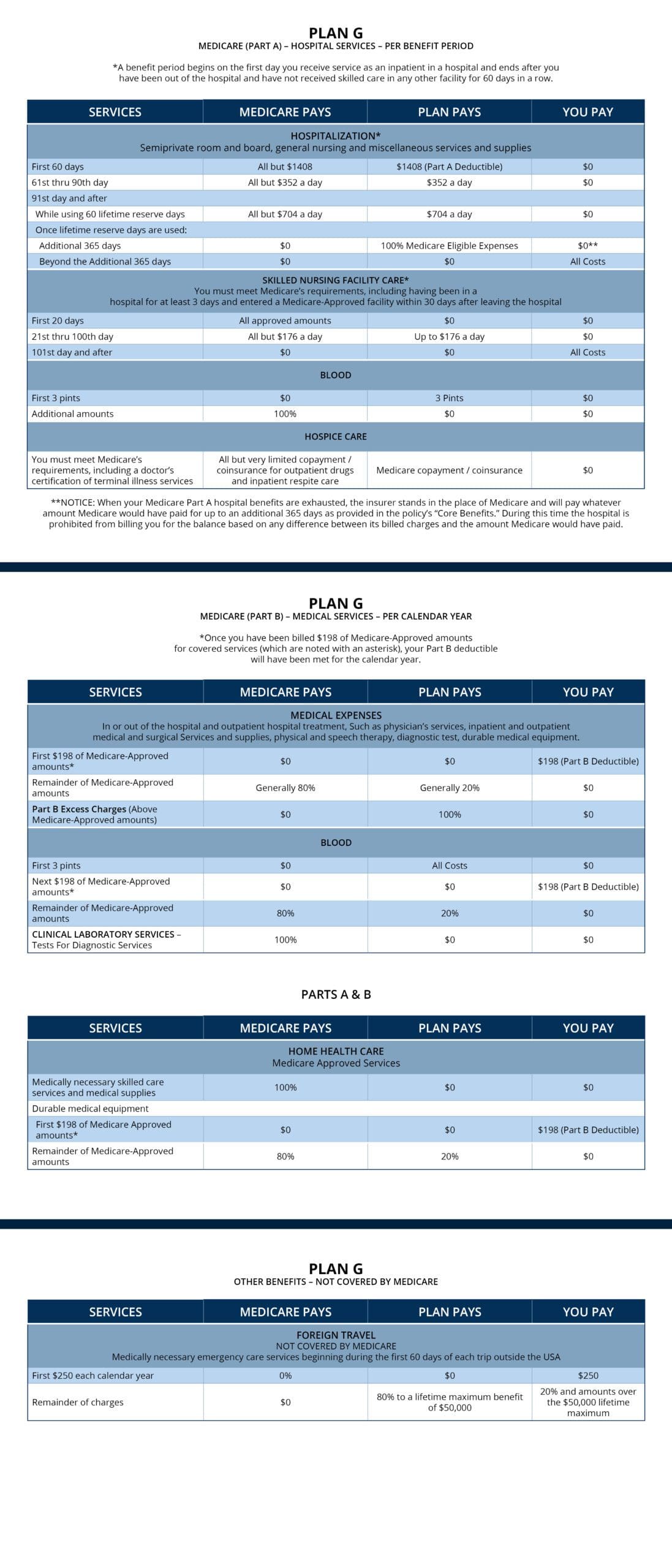 Medicare Supplement | Accurate Health Plans