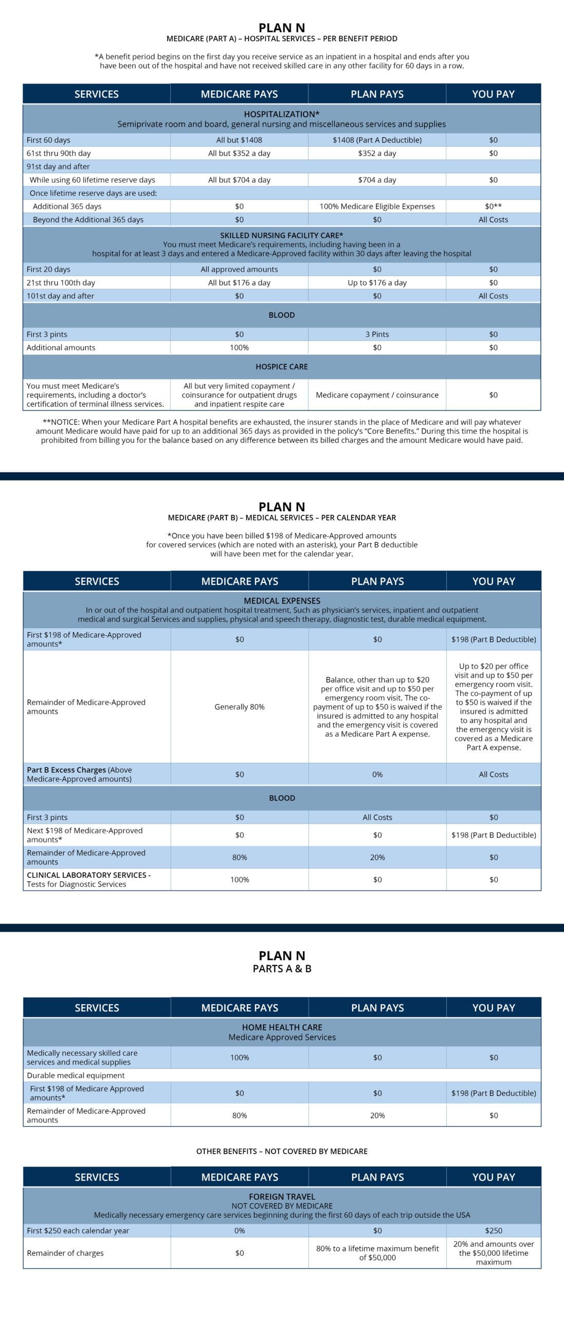 Medicare Supplement | Accurate Health Plans